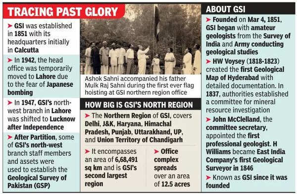 From Lahore to Lucknow: Historical journey of Geological Survey of ...