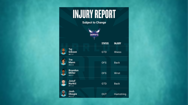 Will LaMelo Ball play tonight against the Minnesota Timberwolves ...