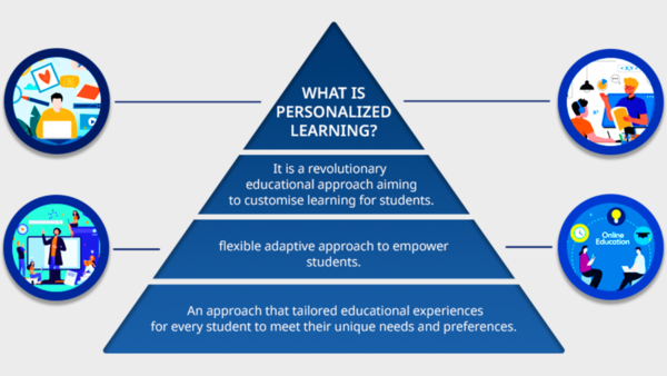 Personalised Learning: Introducing Success in the Modern Classroom ...