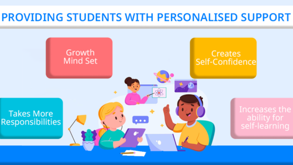 Personalised Learning: Introducing Success in the Modern Classroom ...