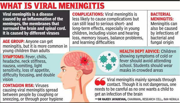 Bacterial Meningitis Symptoms