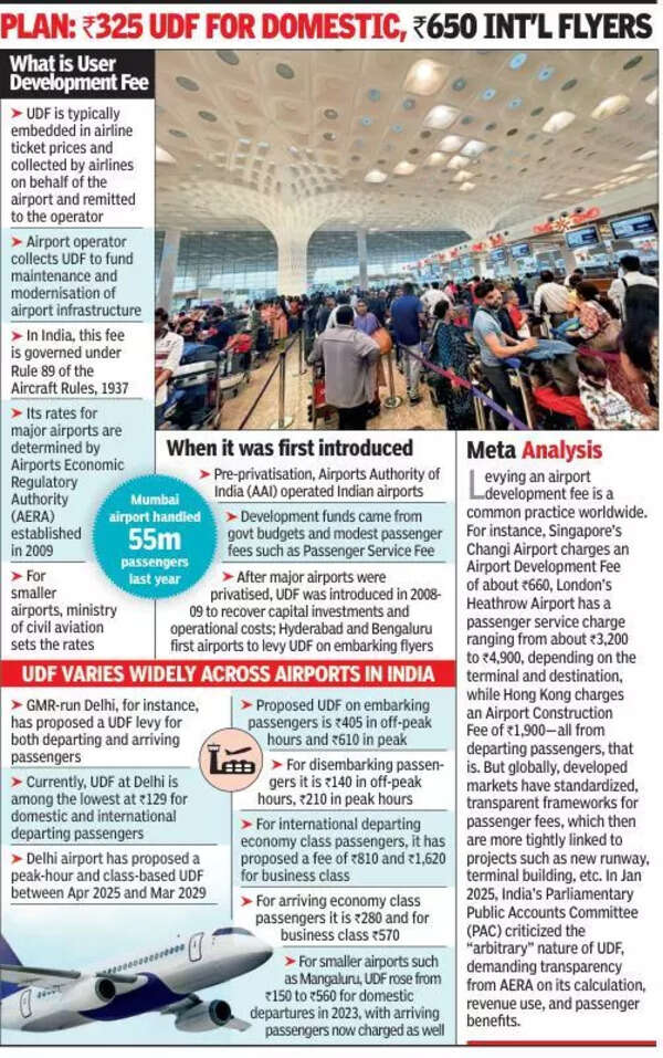 Mumbai airport proposes user development fee hike, fares may rise ...