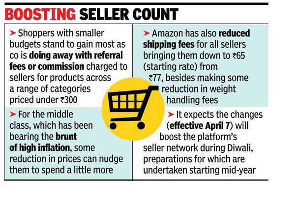 Pay less on Amazon... E-tailer cuts seller fee - Times of India