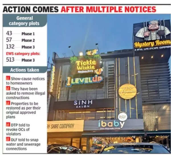 Why 745 homes in Gurgaon DLF areas face cancellation of occupation ...