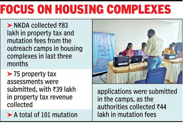 NKDA outreach camps net Rs 83 lakh in property tax, mutation fees | Kolkata News - The Times of ...