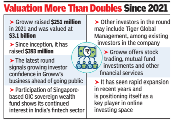 Groww to raise $250 million led by GIC at $6.8 billion valuation ...