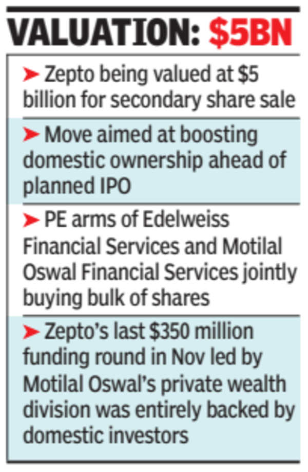 Secondary sale: Zepto to raise $200 million - Times of India