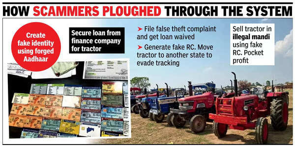 ‘Mother Teresa’s tractors’: Scam cons finance firms, farmers across 6 ...