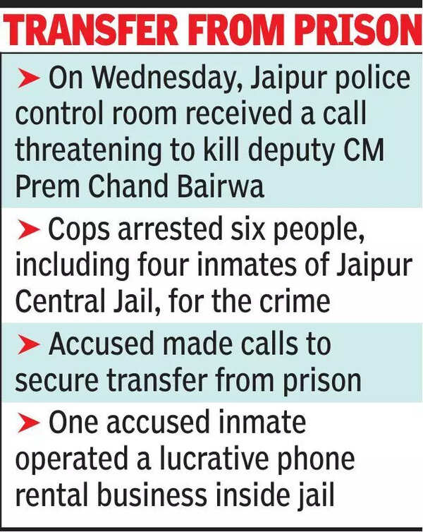 Jaipur jail inmates ran Rs 100/min phone racket, issued death threat to ...