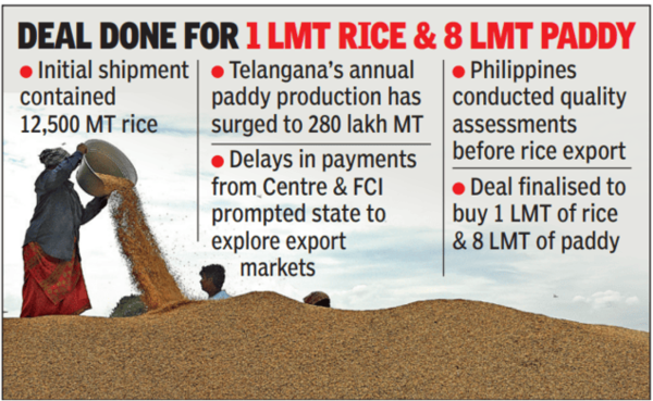 Telangana rice makes international debut with shipment to Philippines ...