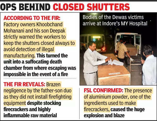 Madhya Pradesh’s ill-fated Harda firecracker unit operations shifted to ...