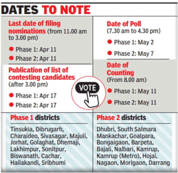 Panchayat polls likely to be opposition's litmus test ahead of 2026 ...
