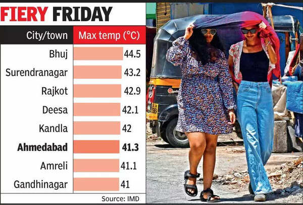 Hot and bothered: Mercury shoots to 41.3°C in Ahmedabad, likely to ...