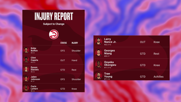 Atlanta Hawks vs Orlando Magic final injury report (April 13, 2025 ...
