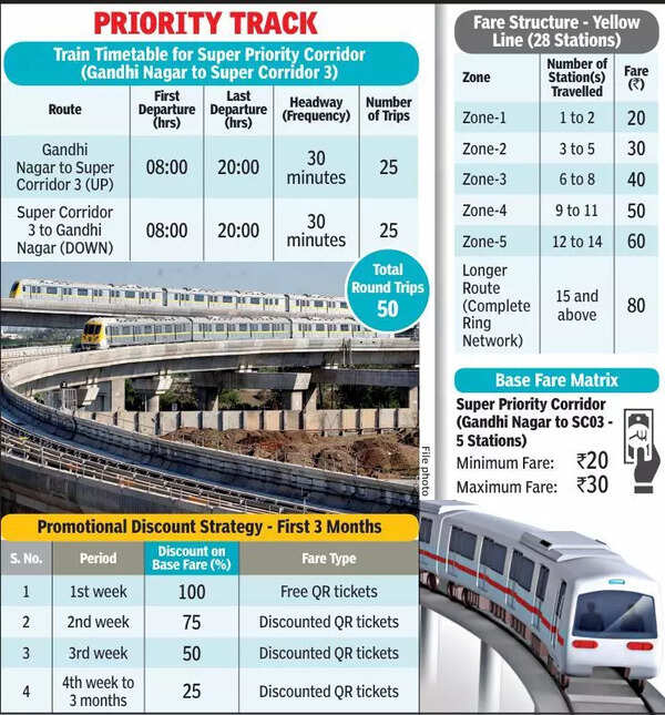 Indore Metro's new fare system announced: Rs 20 to Rs 30 for super ...