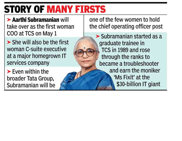 Ms Fixit: TCS’s Aarthi Subramanian becomes Indian IT’s first woman COO ...