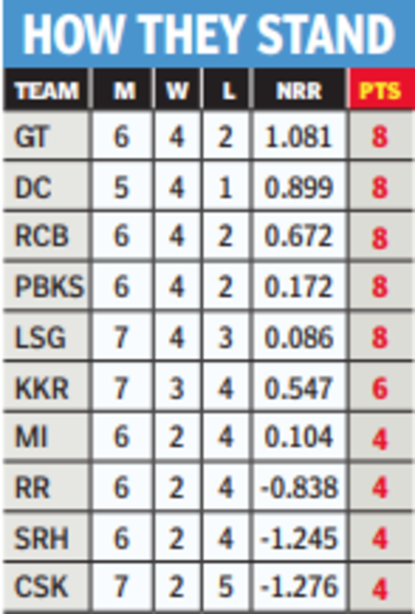 Yuzvendra Chahal heroics help Punjab Kings defend lowest total in IPL ...
