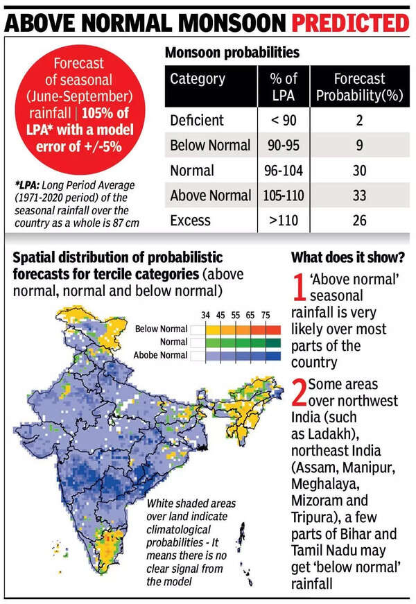 IMD predicts ‘above normal’ rainfall in India this monsoon, sends positive signal to farm sector ...
