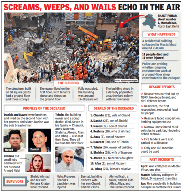 Delhi building collapse: Homes & many lives crumbled like cards | Delhi ...