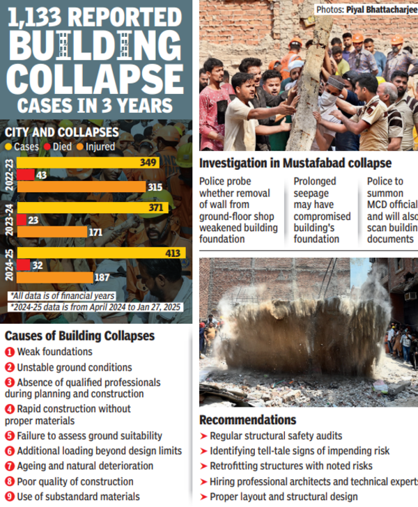 Eyes wide shut: Cracks in system cost lives in Delhi’s building ...