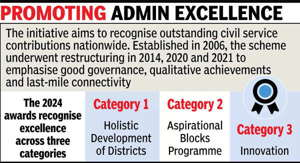 National Civil Services Day: Madhya Pradesh IAS officers Rahul Haridas ...