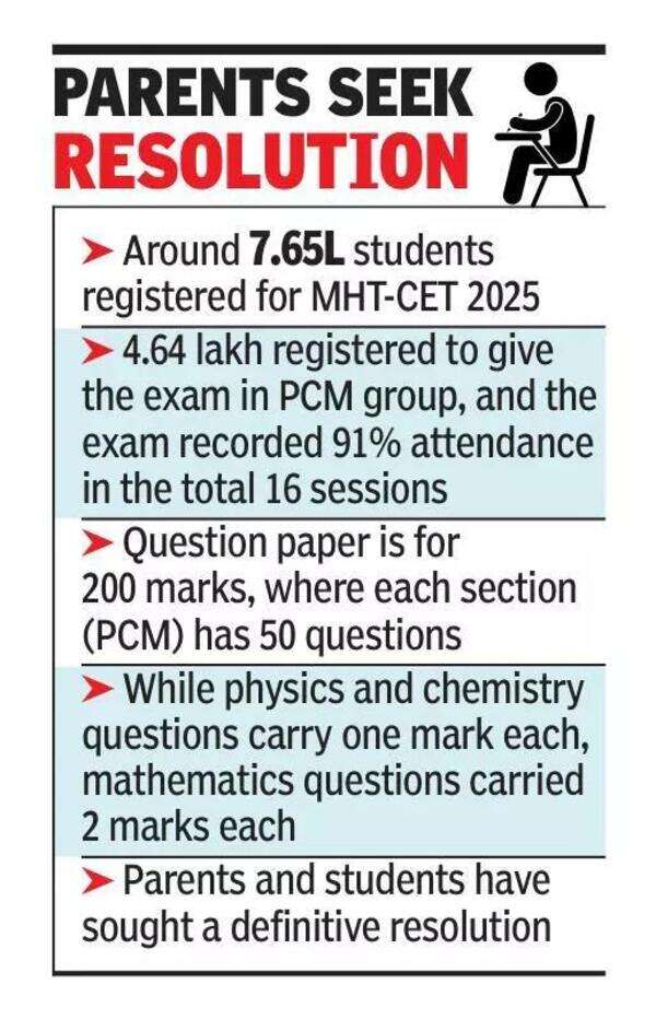 MHT-CET 2025: Re-exam announced for Sunday morning slot due to major ...