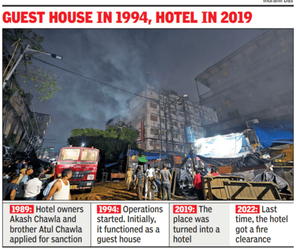 Kolkata’s Rituraj Hotel: A journey from ‘pleasure of homely stay’ to a ...