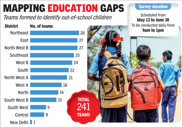 Write turn: How Delhi is looking to bring every child back to school | Delhi News - Times of India