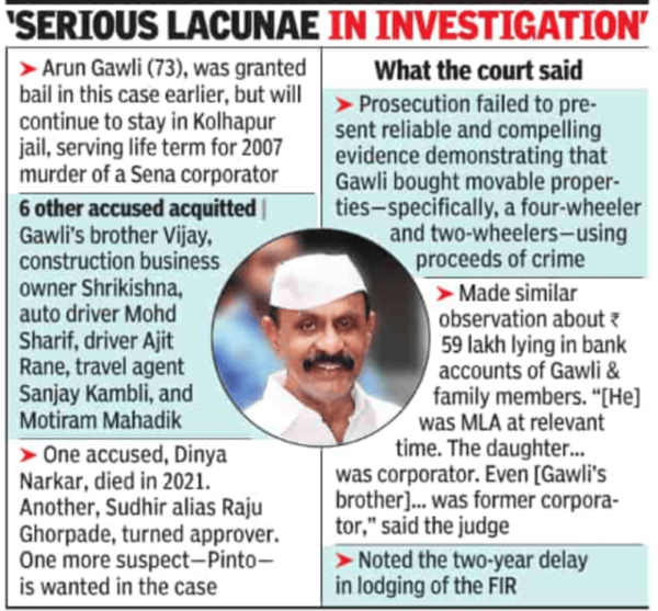 Arun Gawli cleared in last case, but to stay in jail | Mumbai News - Times of India