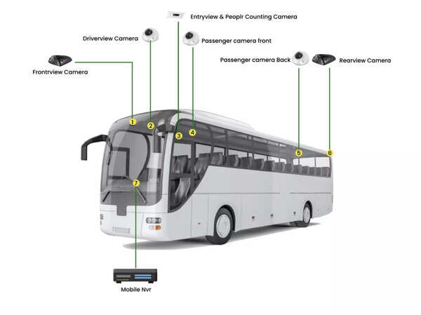 MSRTC introduces smart buses with AI for enhanced passenger safety and ...