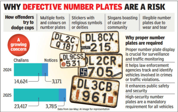 Non-standard vehicular plates could cost you; 27K drivers fined in ...
