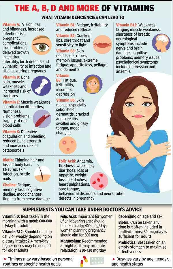 The A, B, C, D and more of vitamins: Not every pill fits the bill ...