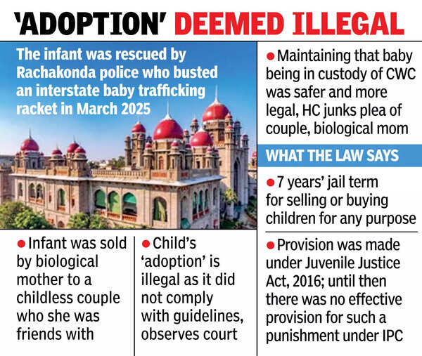 Unlawful adoption: Telangana HC rejects couple's plea for custody of 'purchased' baby; after ...