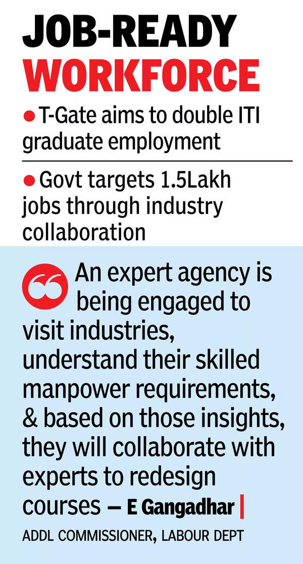 T-Gate initiative to enhance ITI graduate employability launched by ...