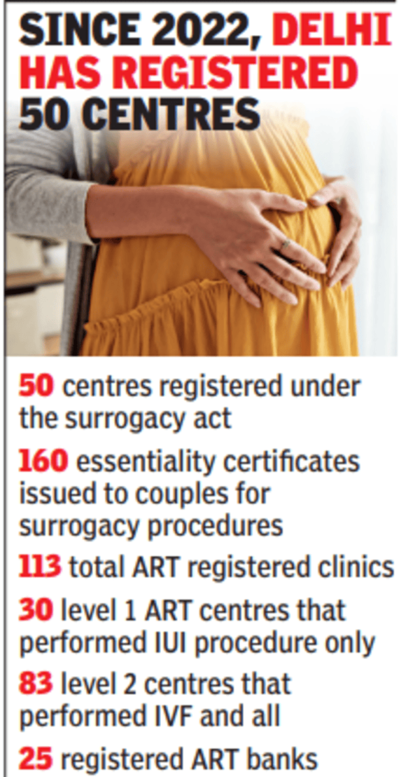 Delhi health department begins biweekly inspections of surrogacy and ...