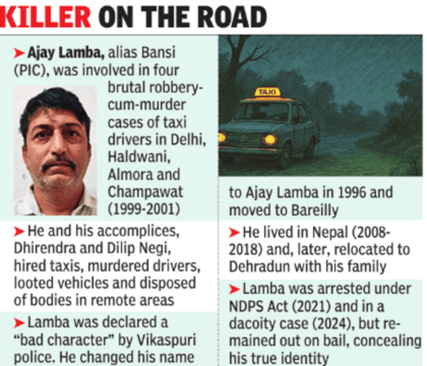 24 years on the run ends in Delhi: Serial killer Ajay Lamba targeted ...
