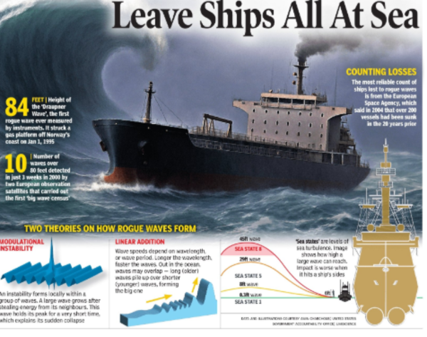 What Is A Rogue Wave And How Do They Form