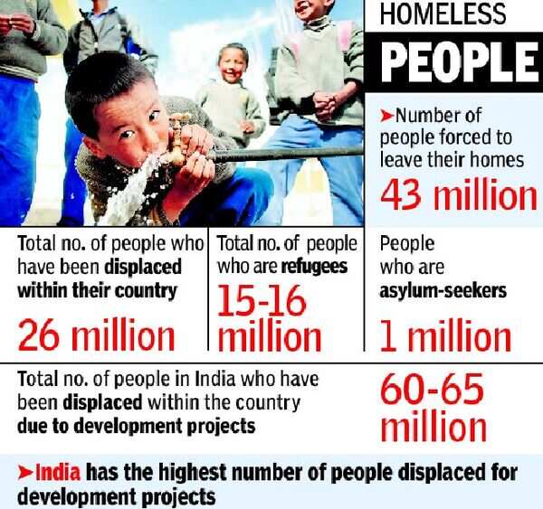 India uproots most people for ‘progress’ | India News - Times of India