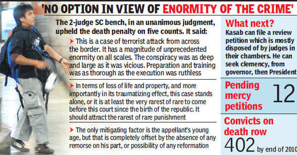 Supreme Court upholds Ajmal Kasab's death sentence | India News - Times ...