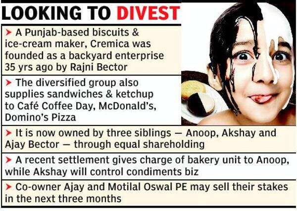 Cremica set for stake sale post family rejig - Times of India
