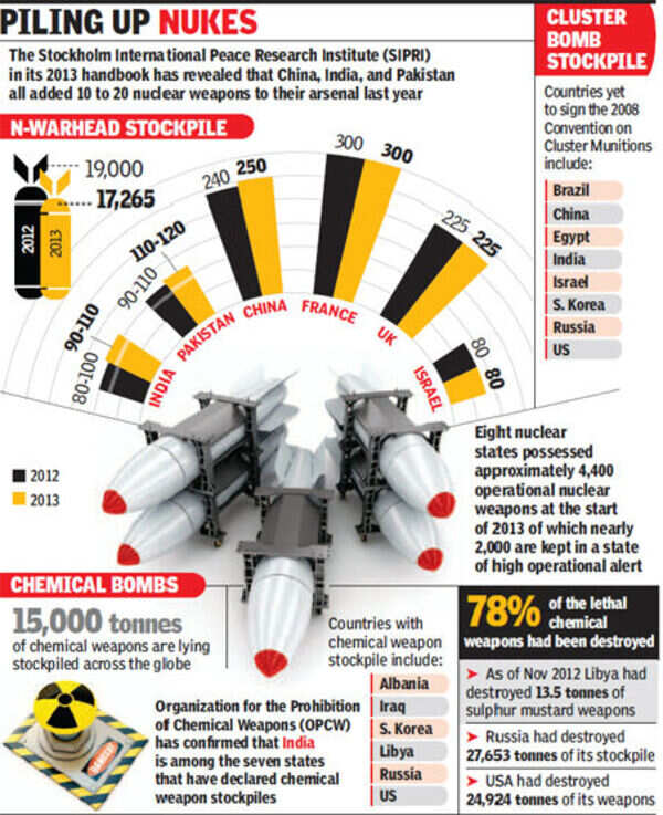 Nuclear weapons: India keeps pace with Pakistan, but focuses on China ...