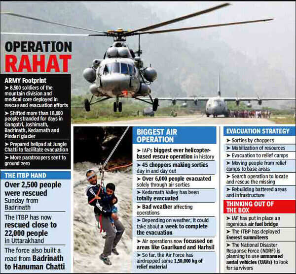 IAF battles bad weather to rescue 3,200 people, ferry 20,000 kg ...