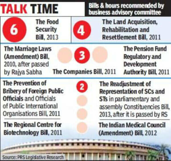 For 30 bills, government slotted just 36 hours | India News - Times of ...