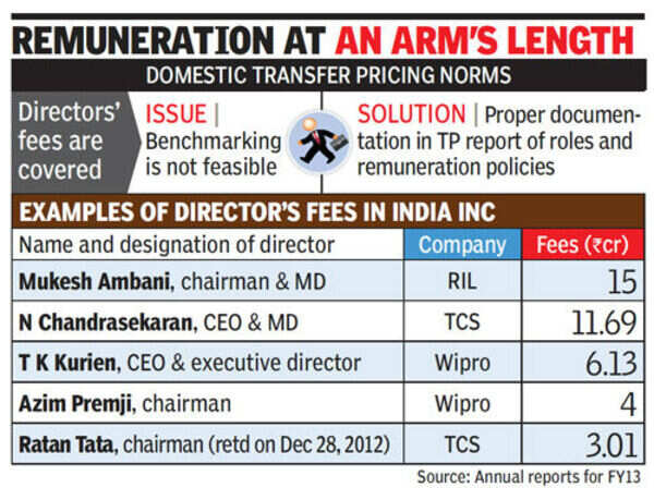 Directors' fees pose transfer pricing challenge for companies - Times ...