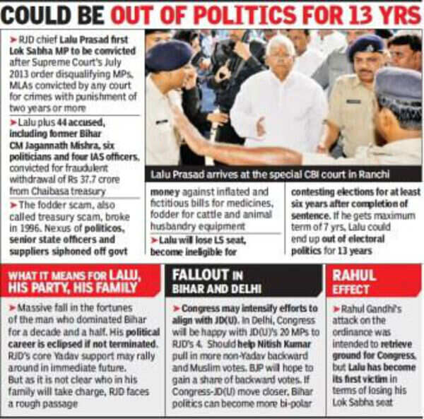 17 years on, Lalu and 44 others convicted in fodder scam | India News ...