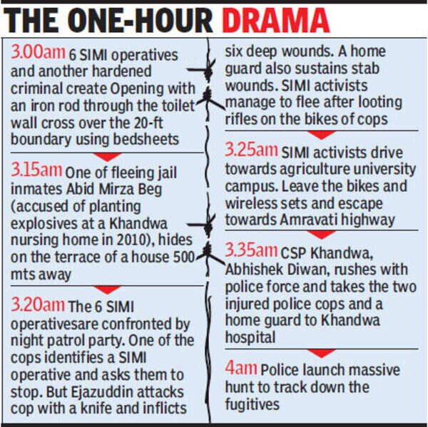 7 SIMI terrorists stab guards, flee MP jail | India News - Times of India