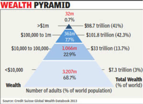 Ultra High Net Worth: Global wealth at all-time high of $241 trillion ...