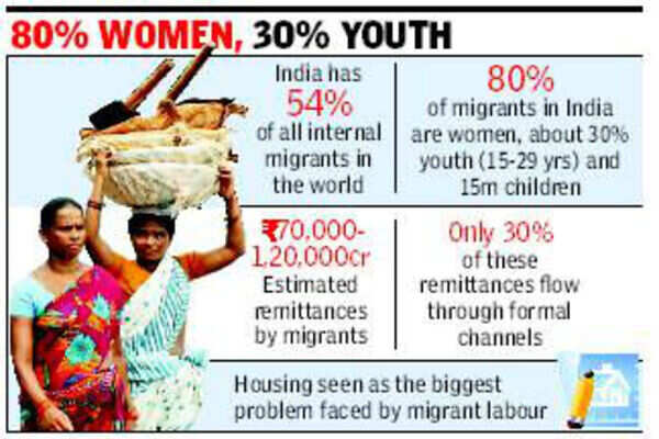Internal migrants make up 1/3rd of India's population | India News ...