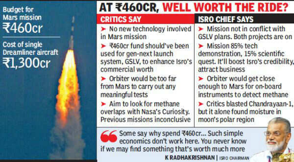 Satish Dhawan Space Centre: Destination Mars: India begins long march ...