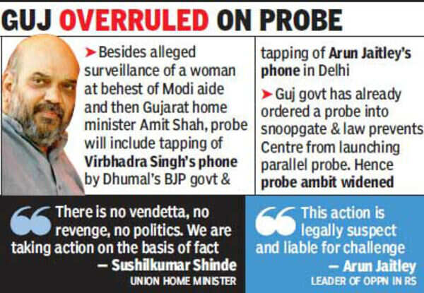 Centre sets up commission of inquiry to probe Gujarat snoopgate | India ...
